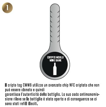 ANTI-COUNTERFEITING AND TRACEABILITY HERE IS THE SOLUTION - IWCB ...